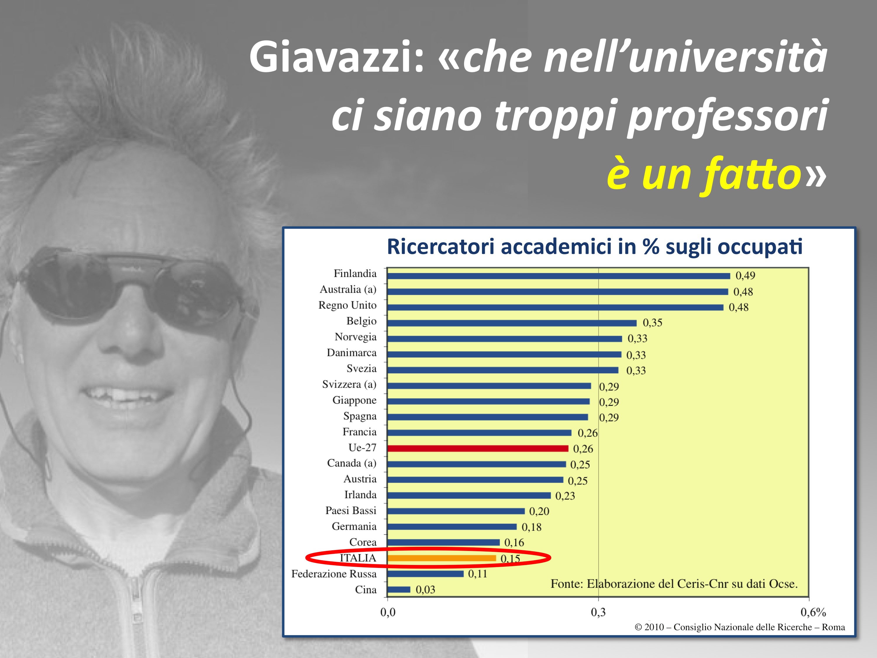 Giavazzi | ROARS